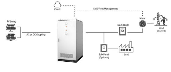 Liquid Cooling 261kWh Solar Energy Storage System