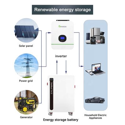 IP65 Waterproof 200Ah LiFePO4 Battery with 6000+ Cycles