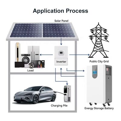15kWh 300Ah LiFePO4 Battery Pack for Home Energy