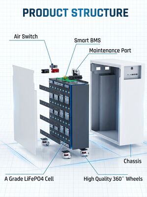 Tủ pin LFP 48V 300Ah có RS485 & An toàn
